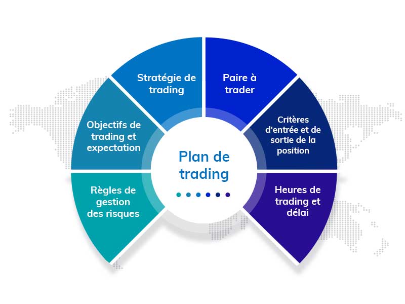 Comment trader le Forex : Tutoriel complet - AvaTrade