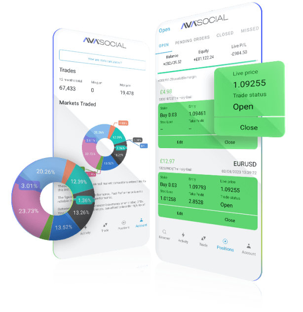 AvaTrade | Trading Forex, Indices, CFD, Actions