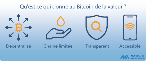 Qu'est-ce que le Bitcoin | Un Guide pour Débutants par AvaTrade
